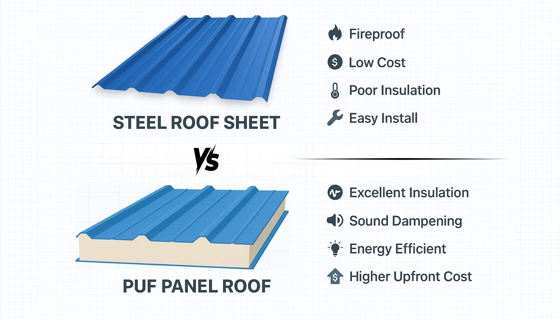 PUF Panel Roof or Steel Roof Sheets? Compare, Choose & Build