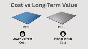 PPGI Sheet or PPGL Sheet? What’s Best for Your PUF Panel Project?